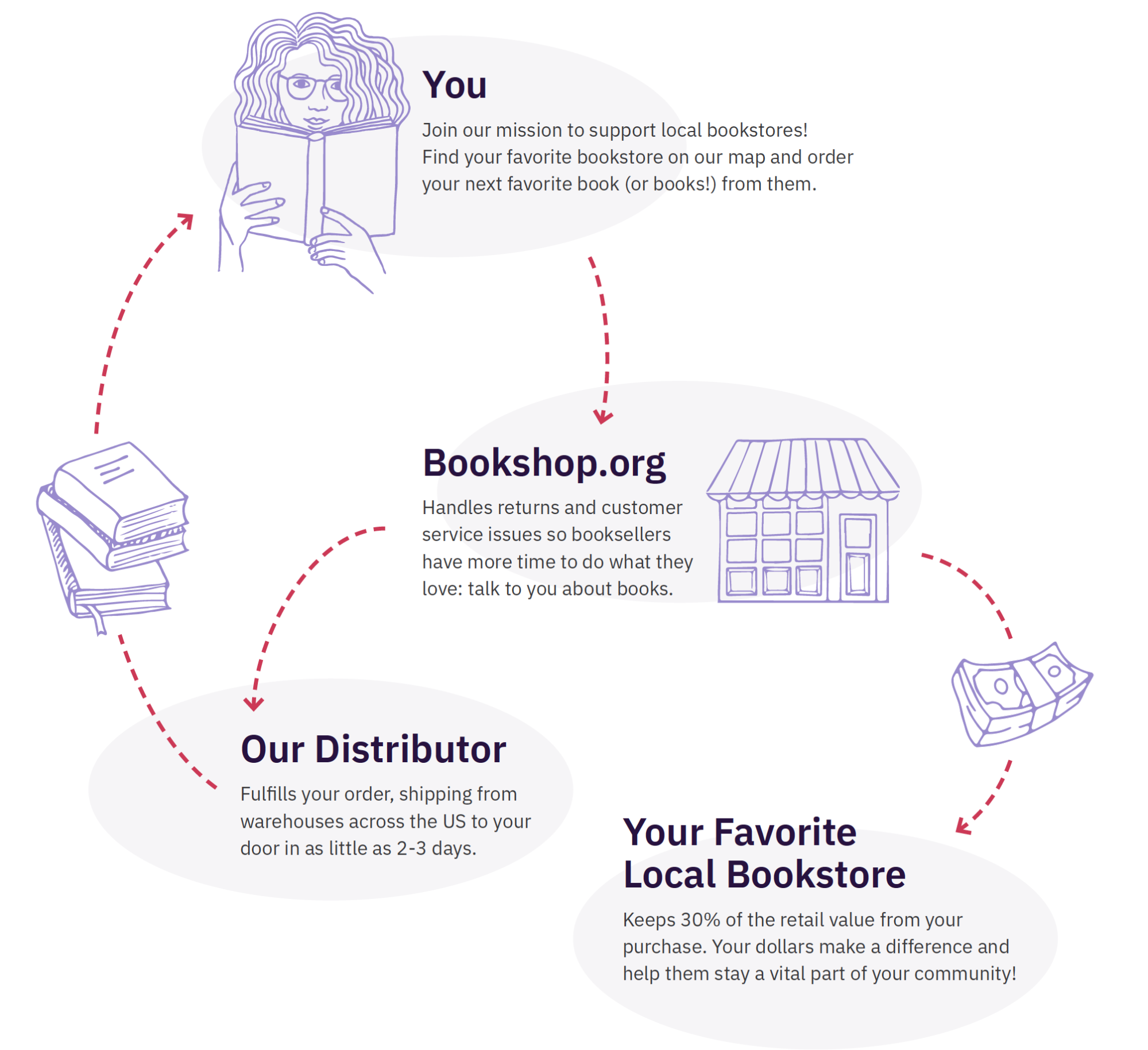 About BookShop About BookShop